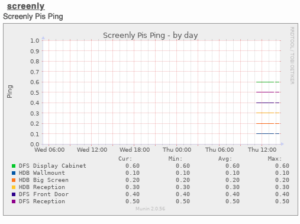 Munin Plugin to Monitor Raspberry Pis
